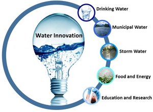 Water Innovation Workshop | Events | Calendar | News | WPI