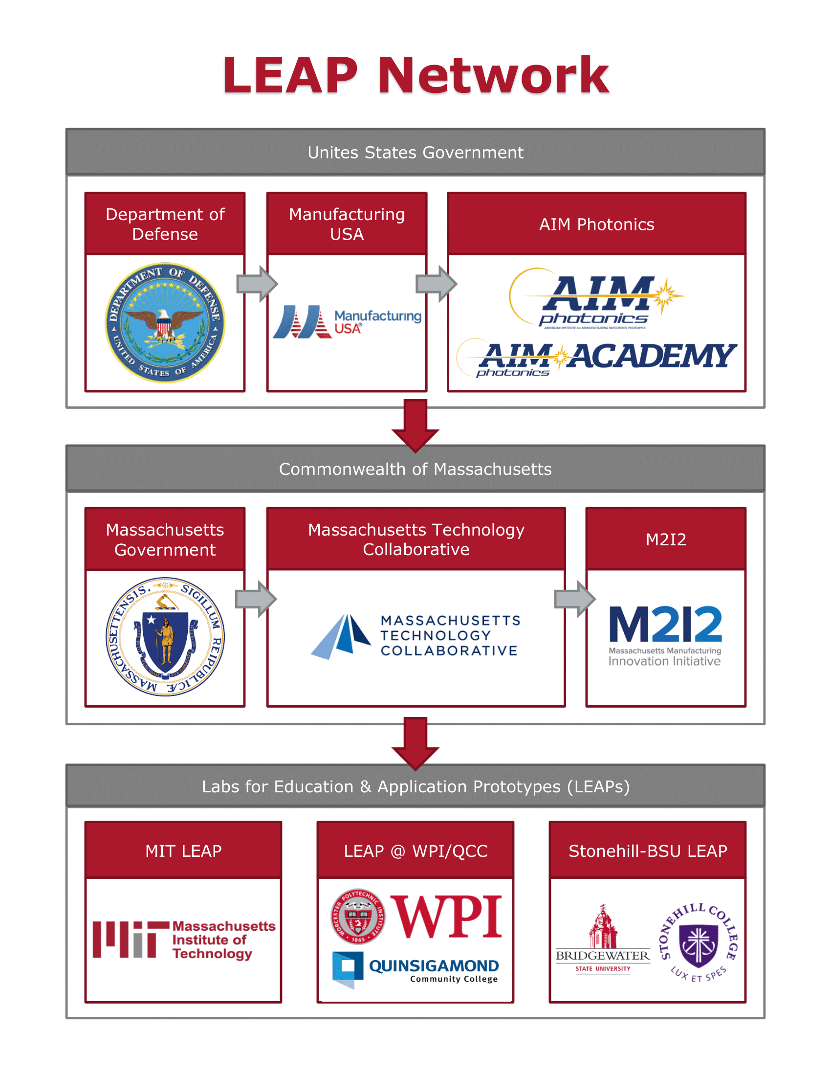 About LEAP | Leap | Core Research Facilities | Research | WPI