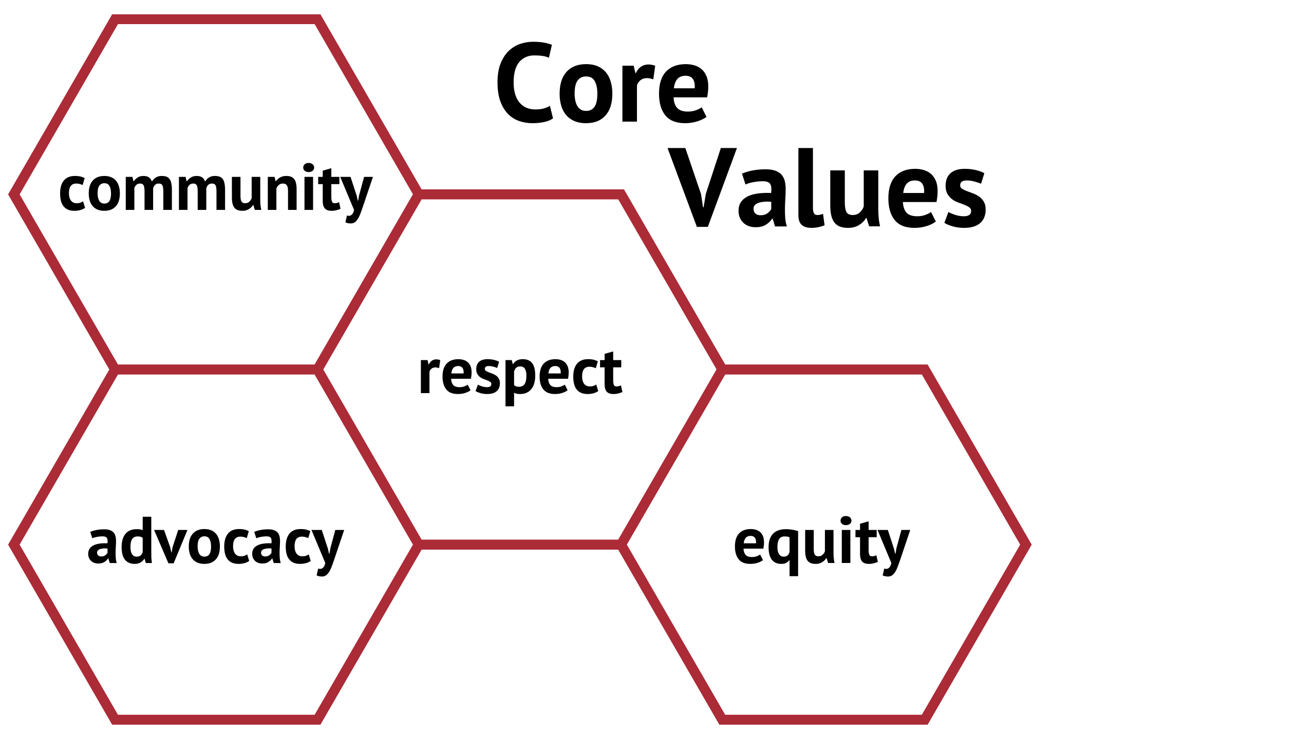 Office of Diversity, Inclusion, and Multicultural Education (ODIME ...
