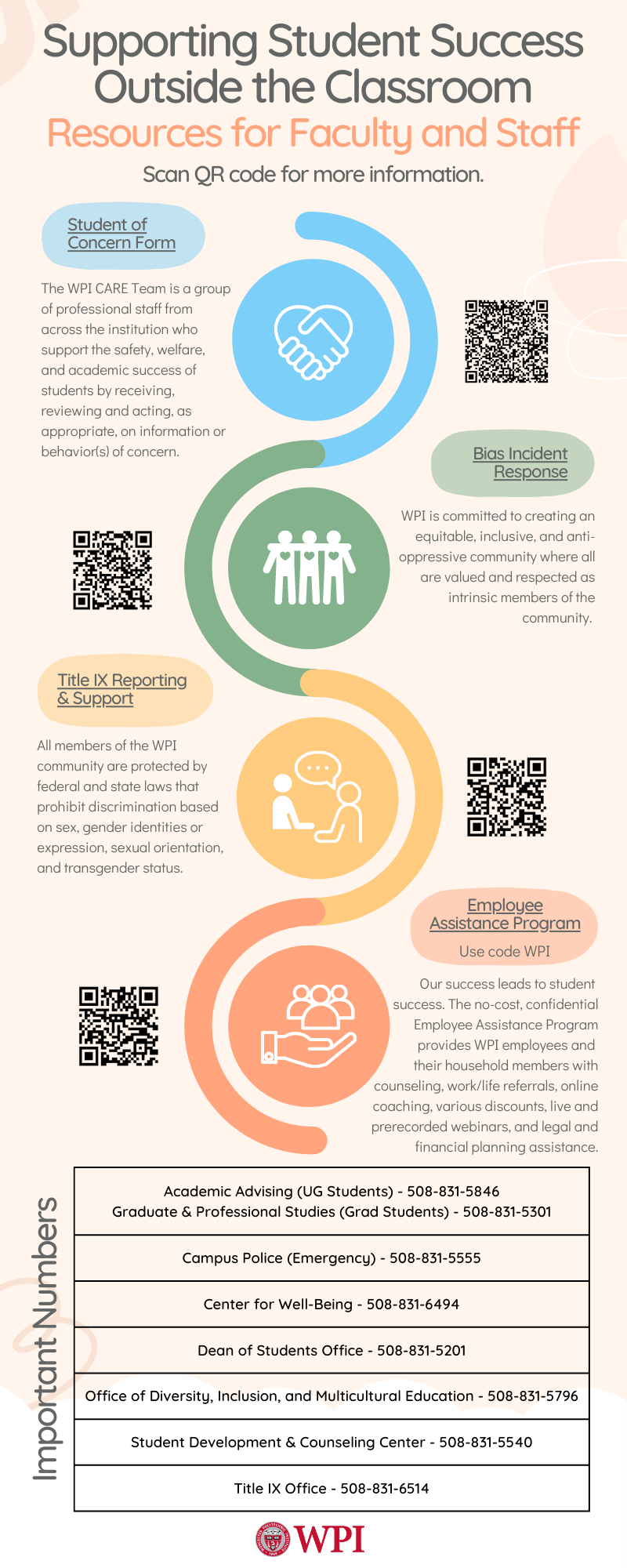 Resources for Faculty and Staff: Supporting Student Success Outside the ...