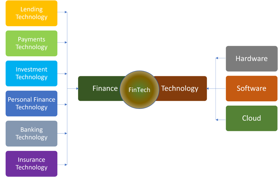 FinTech Lab at WPI | Worcester Polytechnic Institute