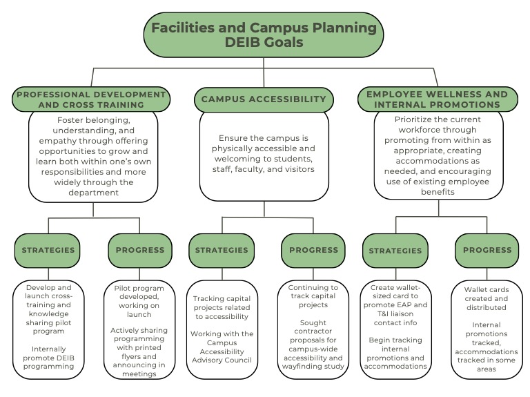 University-Wide Diversity, Equity, Inclusion, and Belonging Poster ...