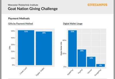 Goat Nation Giving Challenge 2024 Most Successful Yet: New digital ...