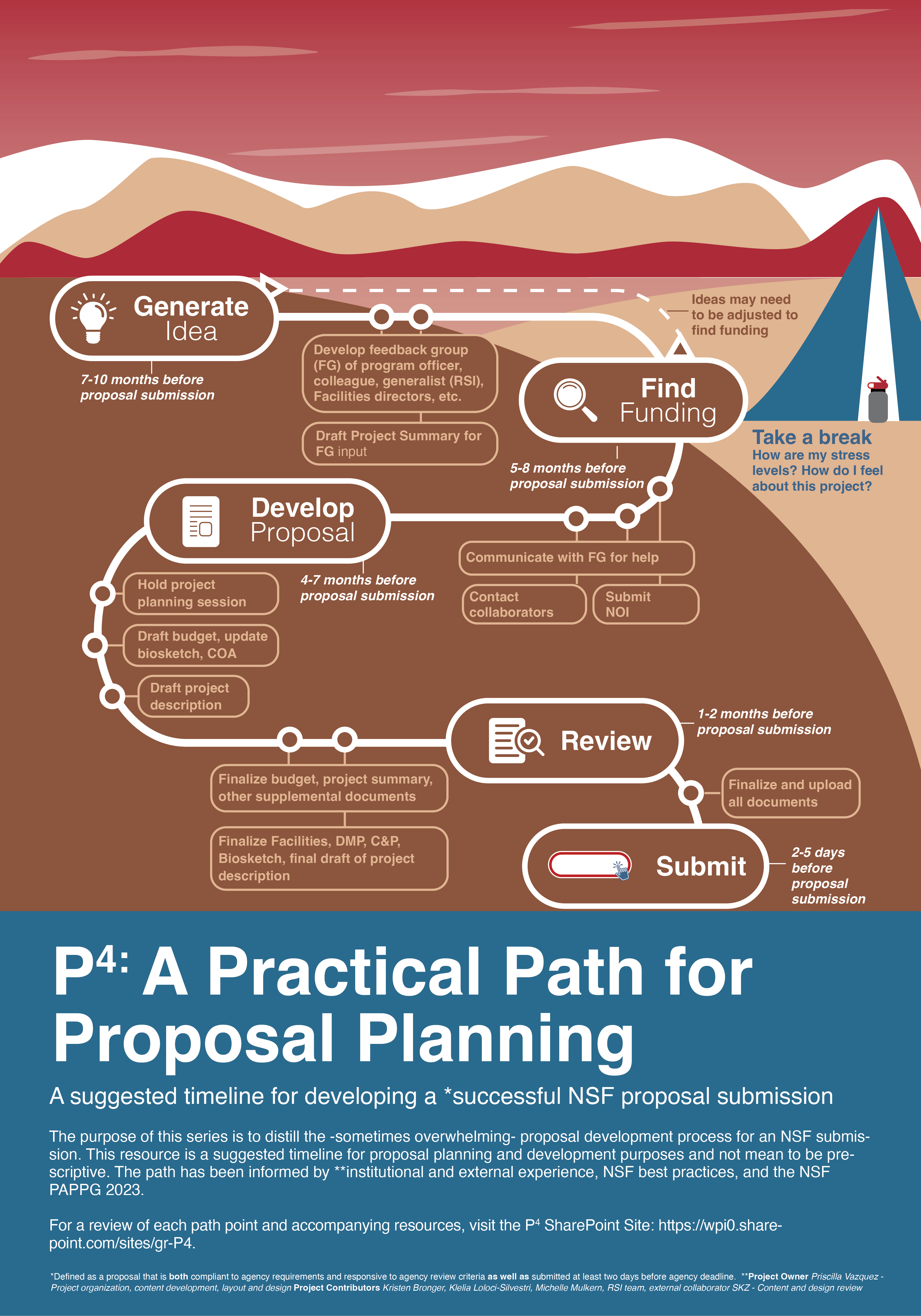 A Practical Path for Proposal Planning | Worcester Polytechnic Institute