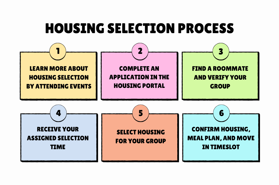 Housing Selection Process | Worcester Polytechnic Institute