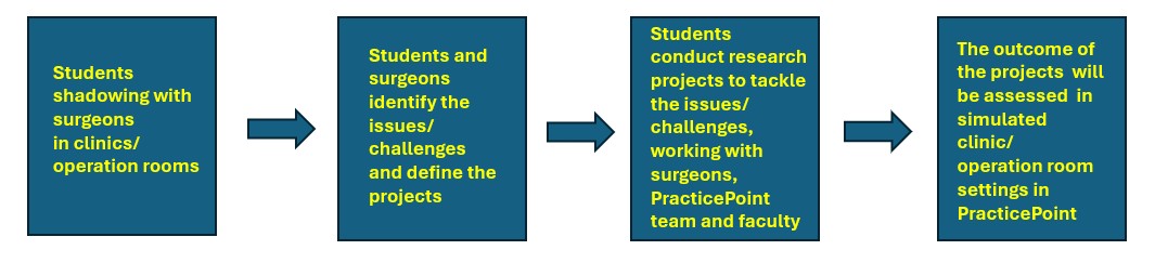 Events | Worcester Polytechnic Institute